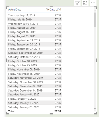 DAX running total optimization : Using date column... - Microsoft Fabric Community