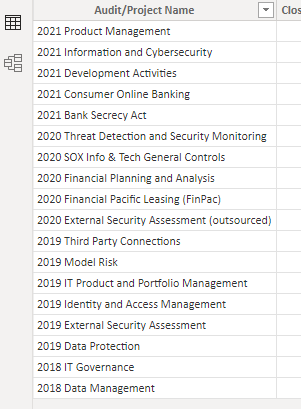 Solved: Invert Y Axis - Microsoft Fabric Community