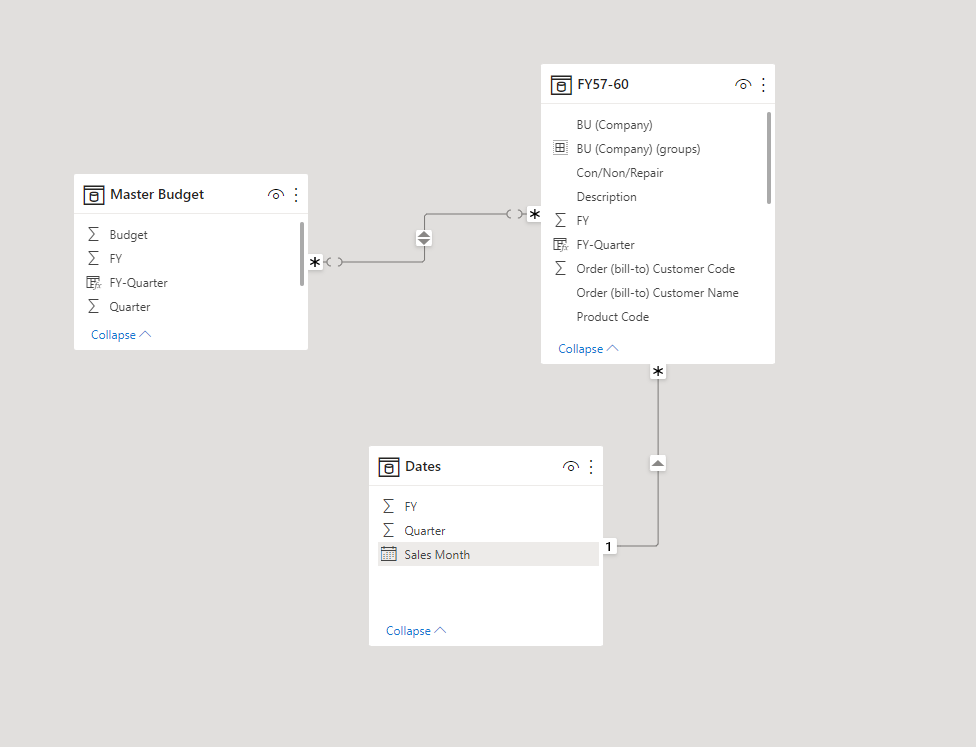Solved: Re: Build chart that manage 2 or more relationship - Microsoft ...