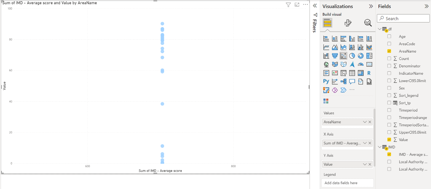 Scatter chart sums values - Microsoft Fabric Community