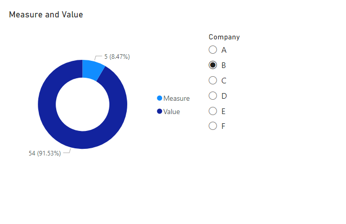 Solved: Circle Visual Total amount - Microsoft Fabric Community