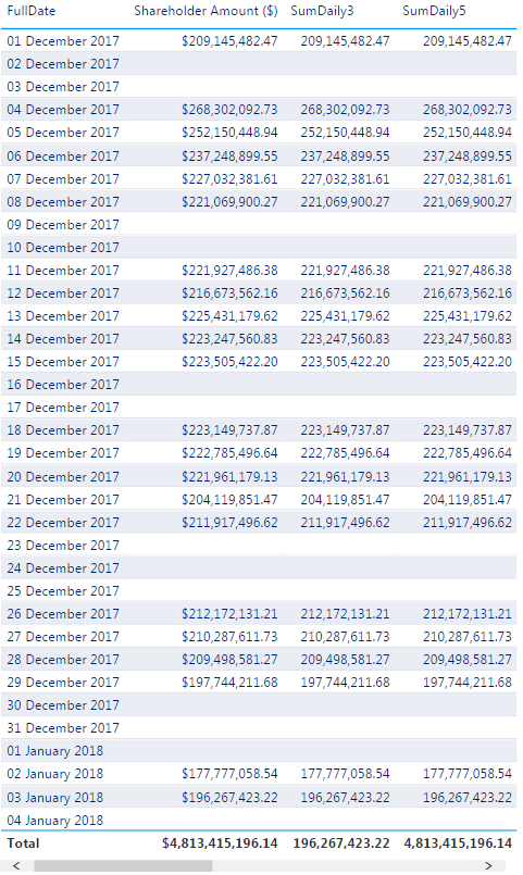 Solved: Semi-Additive measure problem - Microsoft Fabric Community