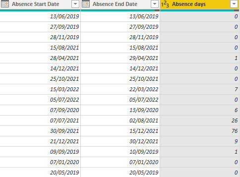 Solved: Days between dates + Today - Microsoft Fabric Community