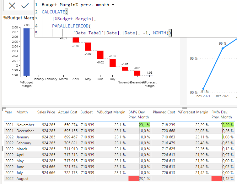 diff % between two months - Microsoft Fabric Community