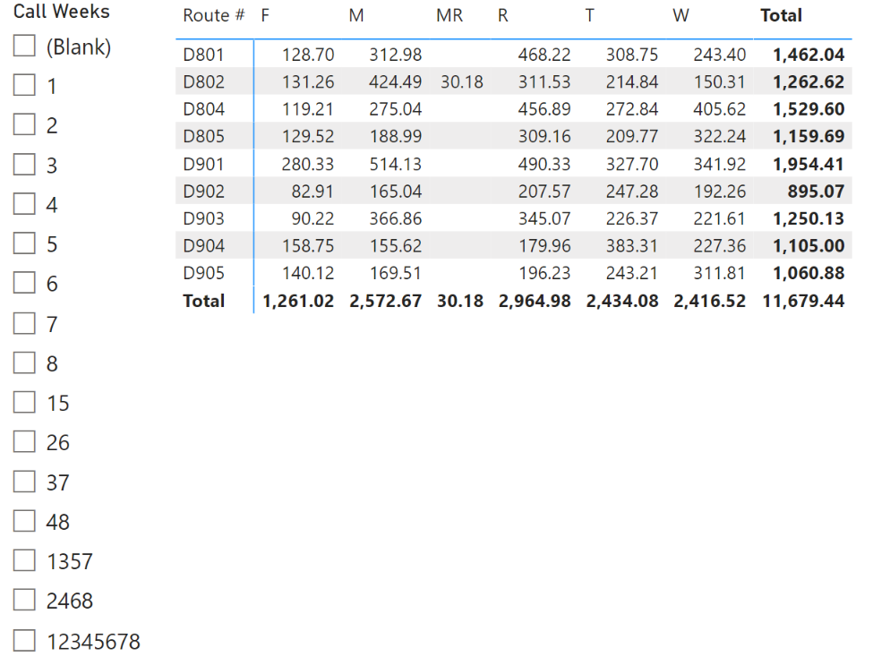 Create a table that contains unique characters as ... - Microsoft ...