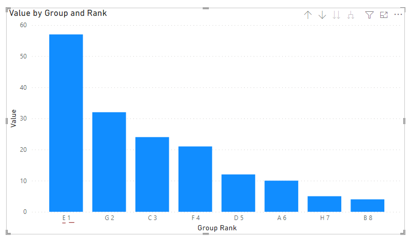 Solved: Is it possible to add rank values in bar graph in ...
