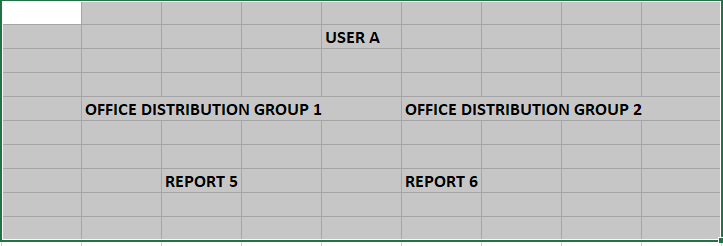 Access Issues for users - Microsoft Fabric Community