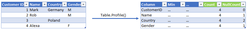 PowerQuery - Table.Profile() not able to calculate - Microsoft Fabric ...