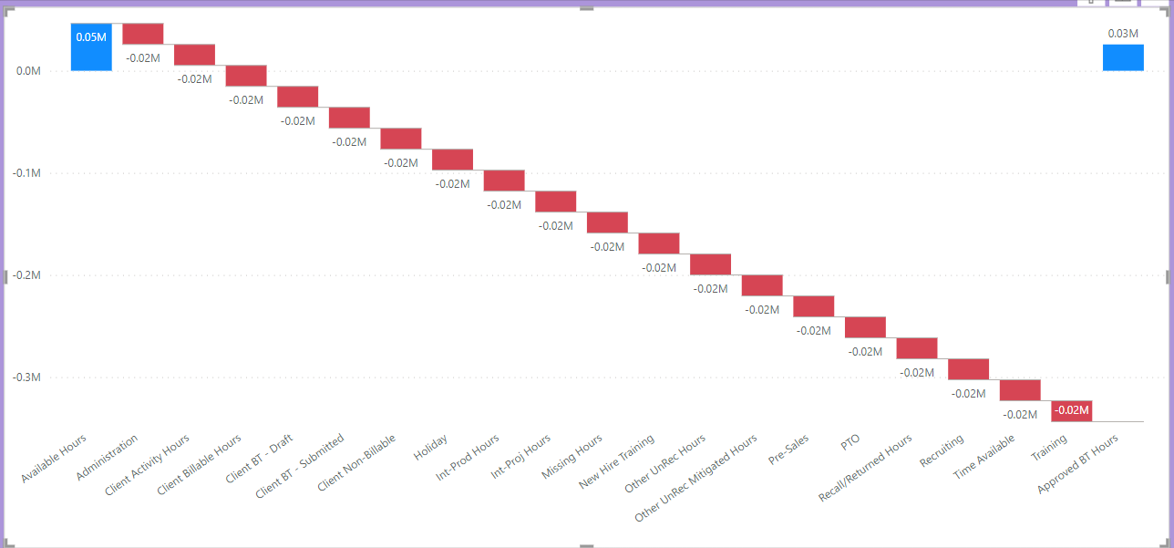 Waterfall Chart - Microsoft Fabric Community