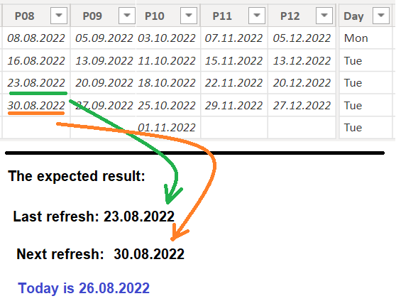 Solved: Previous and next date from the calendar (metric) - Microsoft ...