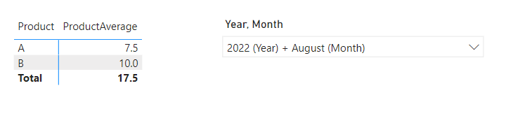 Solved: average over period - Microsoft Fabric Community