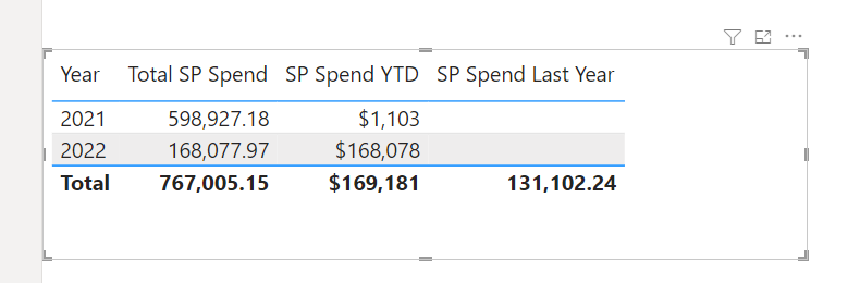 Solved: Spend YTD and then Spend YTD same period last year - Microsoft ...