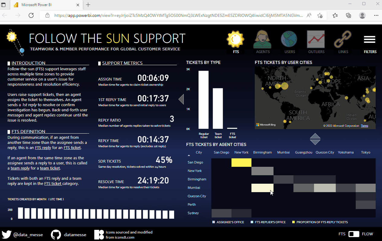 Follow the sun customer service support - Microsoft Fabric Community