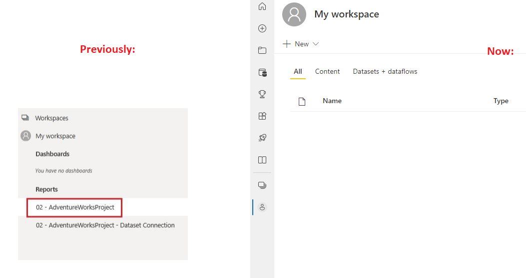 Missing workspace elements on navigation panel - Microsoft Fabric Community