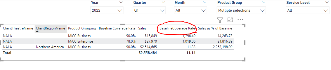 DAX to Calculate Weighted Percentage Based on Base... - Microsoft ...