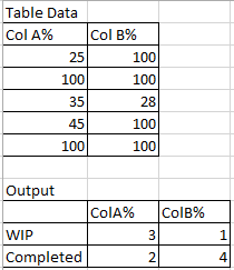 Solved: How to create total count for WIP and completed in ...