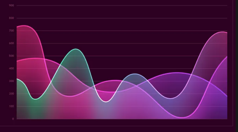 Gradients fill and smoothing in visualizations - Microsoft Fabric Community