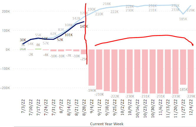Solved: Bar chart - YoY comparison - Future Dates - Microsoft Fabric ...