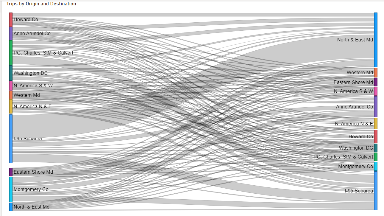 Solved: Sankey Chart axis change with filters. - Microsoft Fabric Community