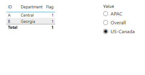 Solved: How to write if else in power Bi Dax - Microsoft Fabric Community