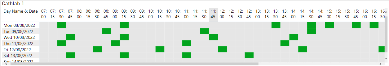 Solved: Matrix as Gantt Chart for Room Utilisation - multi ...
