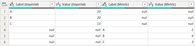 Solved: Append only shows first selected table data proper ...