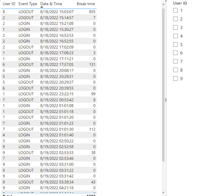 Solved: Total Break Time for Employees - Microsoft Fabric Community