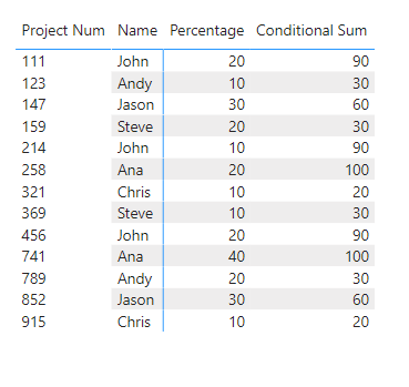 Solved: How to calculate SUM with IF statement and CONTAIN - Microsoft ...