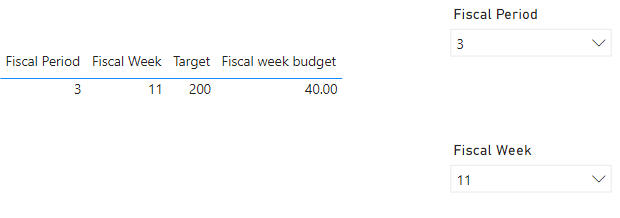 Solved: Divide a fiscal period target by the number of fis ...