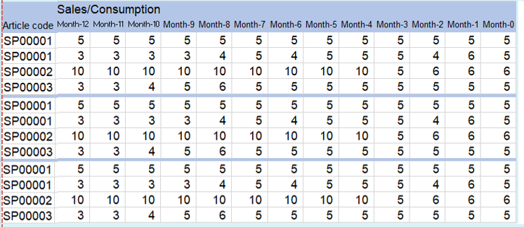 Solved: Calculate quantity per month - Microsoft Fabric Community