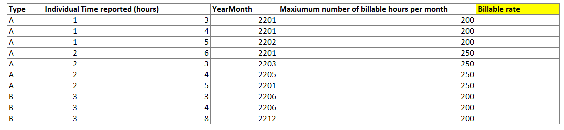 Calculate billable rate - Microsoft Fabric Community