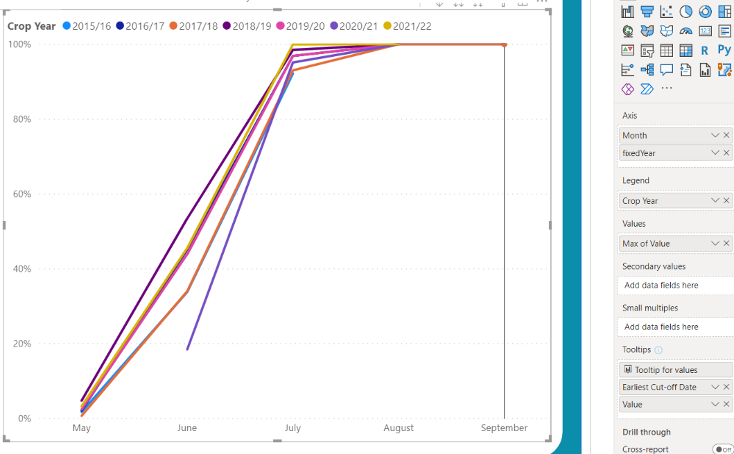 Compare Daily days over years - Microsoft Fabric Community