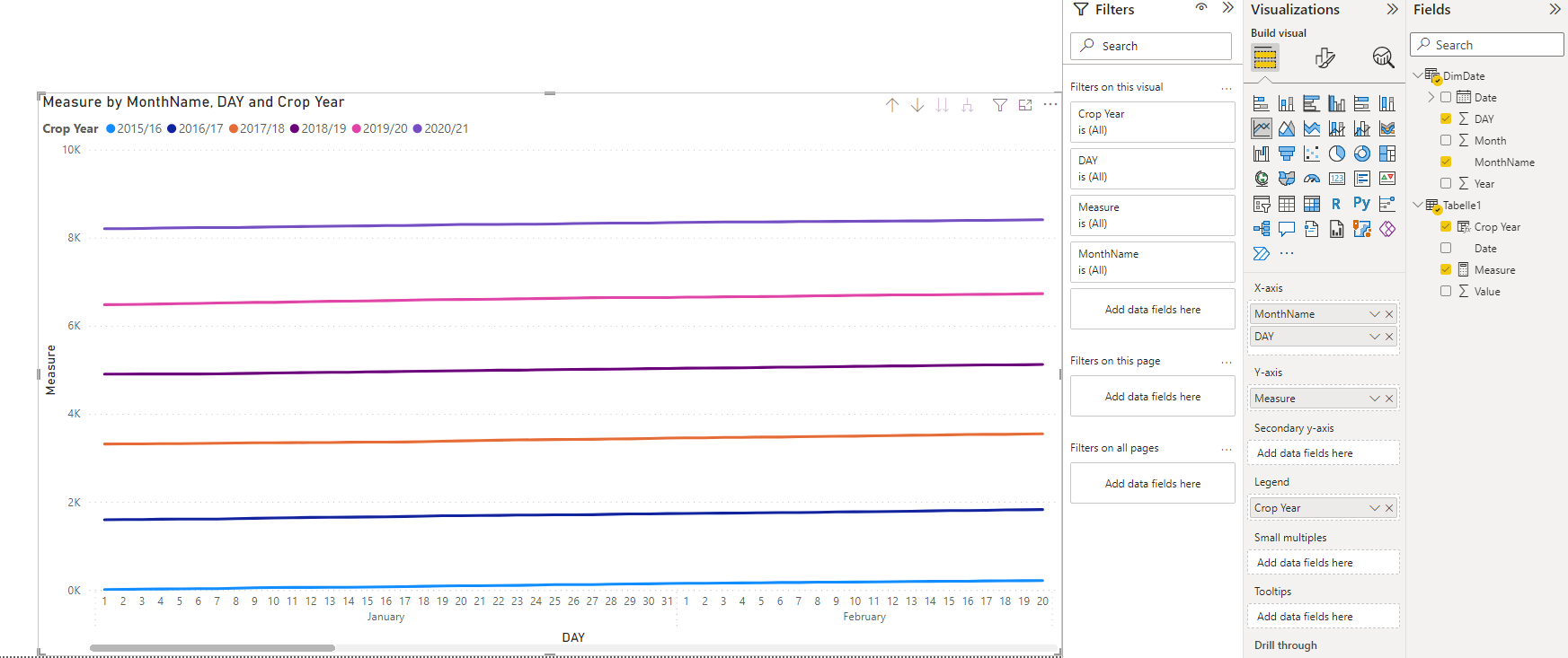 Compare Daily days over years - Microsoft Fabric Community