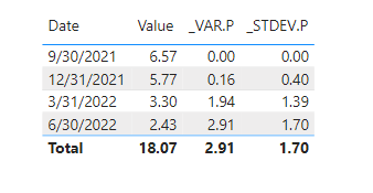 Solved: VAR.P STDEV.P all prevous dates in a column - Microsoft Fabric ...
