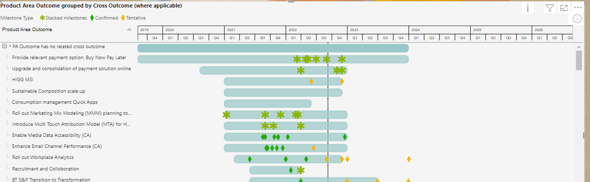 Power Gantt chart by nova silva not working proper... - Microsoft ...