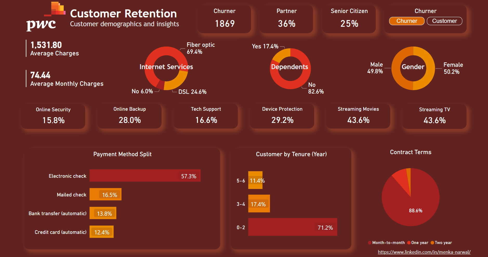 Customer Retention - Task 3 - PWC Switzerland - Microsoft Fabric Community