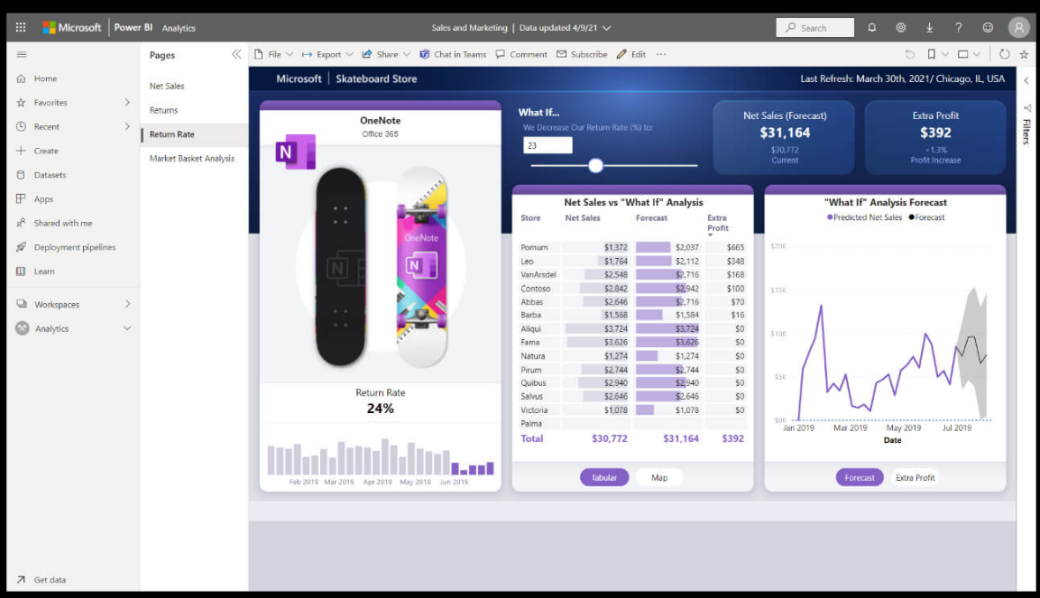 Solved: My Power BI looks different - Microsoft Fabric Community