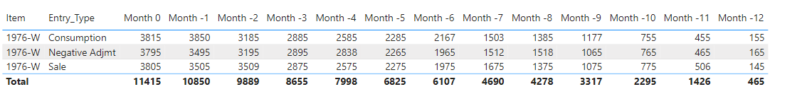 Solved: Calculate quantity per month - Microsoft Fabric Community