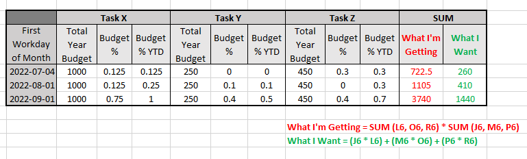 Nonlinear Budget Release Measure - Microsoft Fabric Community