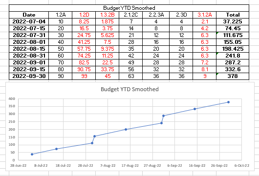 Nonlinear Budget Release Measure - Microsoft Fabric Community