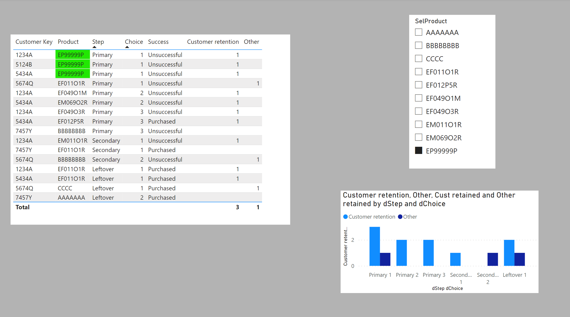 Solved: Help with Customer Behavior Tracking - Microsoft Fabric Community