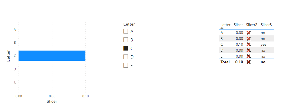 Solved: Why is my DAX not displaying ? - Microsoft Fabric Community