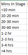 Sorting of Mins in Stage - Microsoft Fabric Community