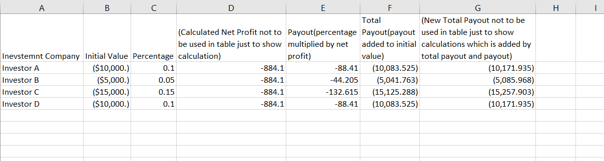 Solved: Calculate Investors Payout over time - Microsoft Fabric Community