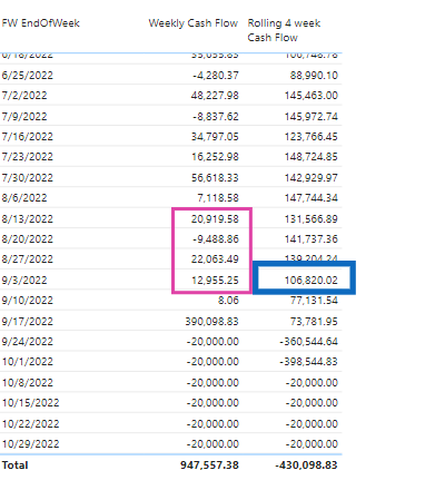 Rolling 4 Week Cash Flow - Microsoft Fabric Community