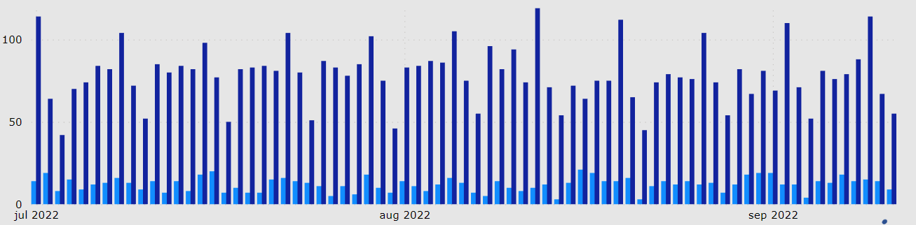 Solved: PBI Service Dataset refresh changes the data in th ...