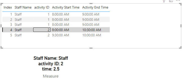 Solved: Power Bi Desktop staff activities time sheet - Microsoft Fabric ...