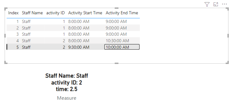 Solved: Power Bi Desktop staff activities time sheet - Microsoft Fabric ...