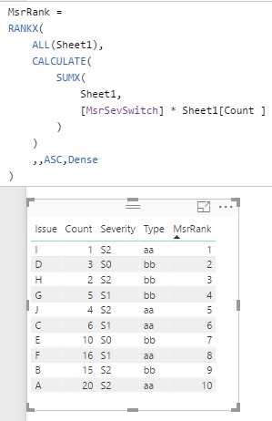 Solved: How to rank a list by 2 values or criteria with ra ...