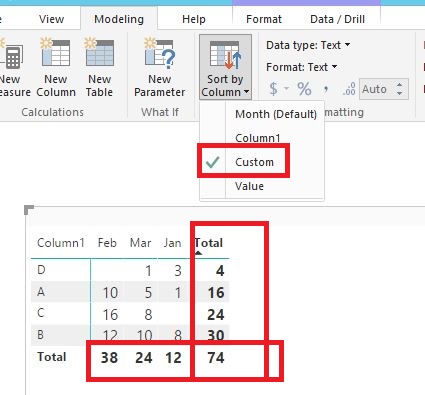 Sort Matrix by column total and row totals - Microsoft Fabric Community